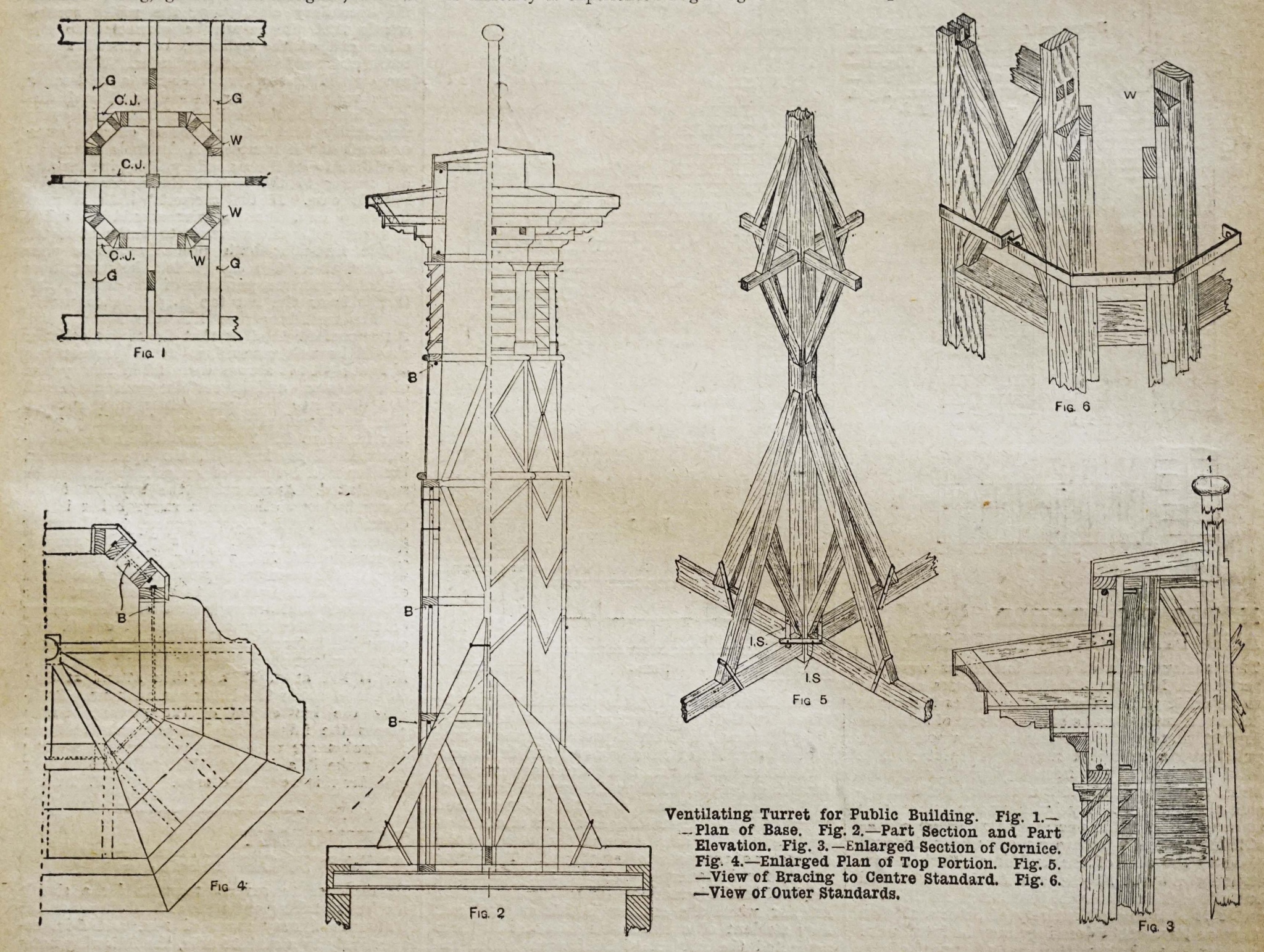 Ventilating Turrets – CarnegieLibrariesOfBritain